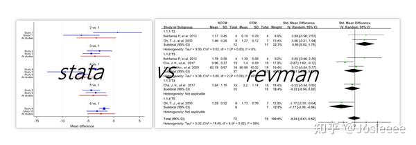 网状meta写作经验分享（五）数据分析2.2异质性检验实战篇 - 知乎