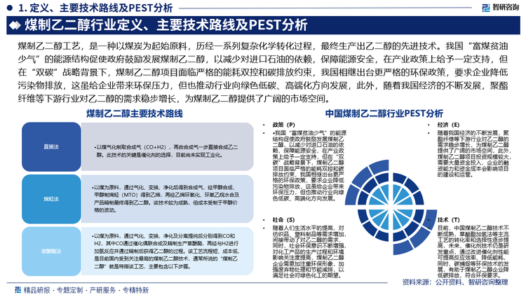 中国煤制乙二醇行业市场现状、发展趋势如何？ - 知乎