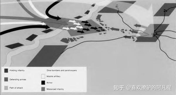 编号42：各系列专题补充文01——闪电战术（Blitzkrieg）：神话与现实 - 知乎