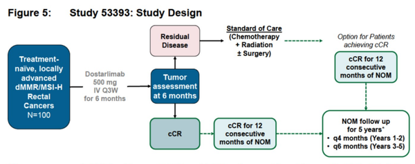 8:5！GSK要给PD-1做单臂试验，ODAC表示同意 - 知乎
