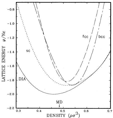 MD势能精讲第三篇：directional bonding potentials - 知乎