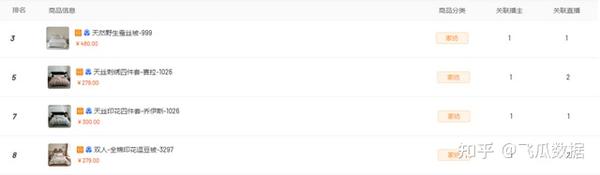 单日增长千万GMV，看快手116家纺快品牌的强势突围 - 知乎