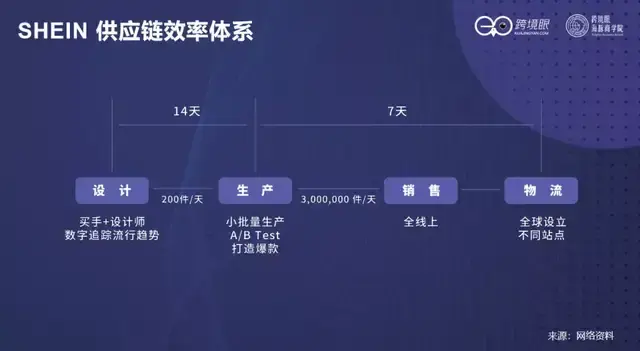 SHEIN的供应链是怎样的？ - 知乎