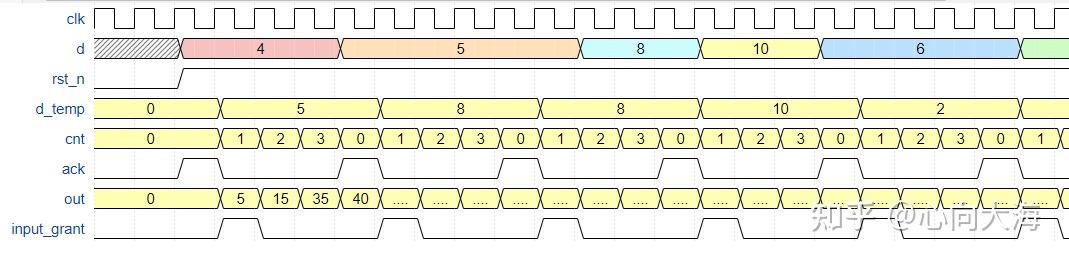 移位运算与乘法verilog代码 - 知乎