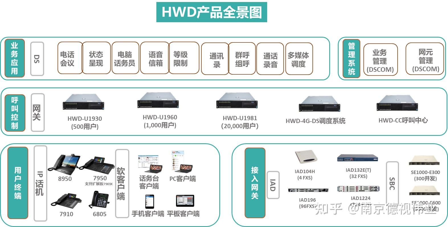 HWD-U调度指挥系统 - 知乎