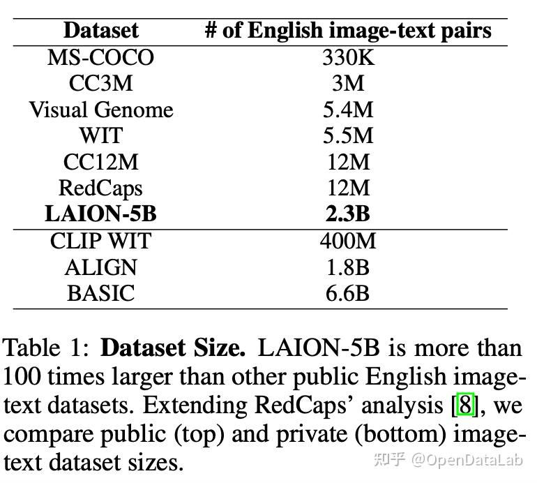 80TB！58.5亿！世界第一大规模公开图文数据集LAION-5B 解读 - 知乎