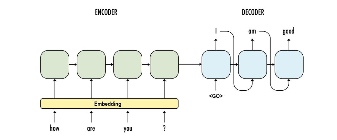 BERT和GPT，autoencoding和autoregression的核心区别是什么？ - 知乎
