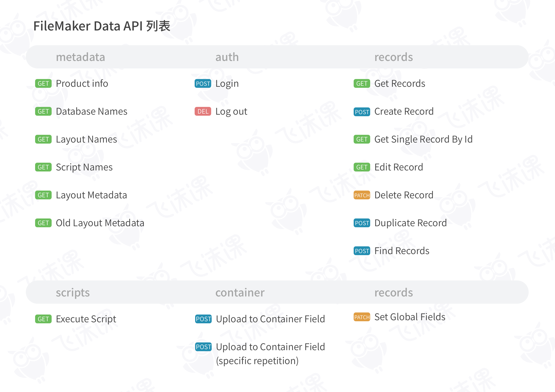 FileMaker对接小程序1-Data API 概览 - 知乎