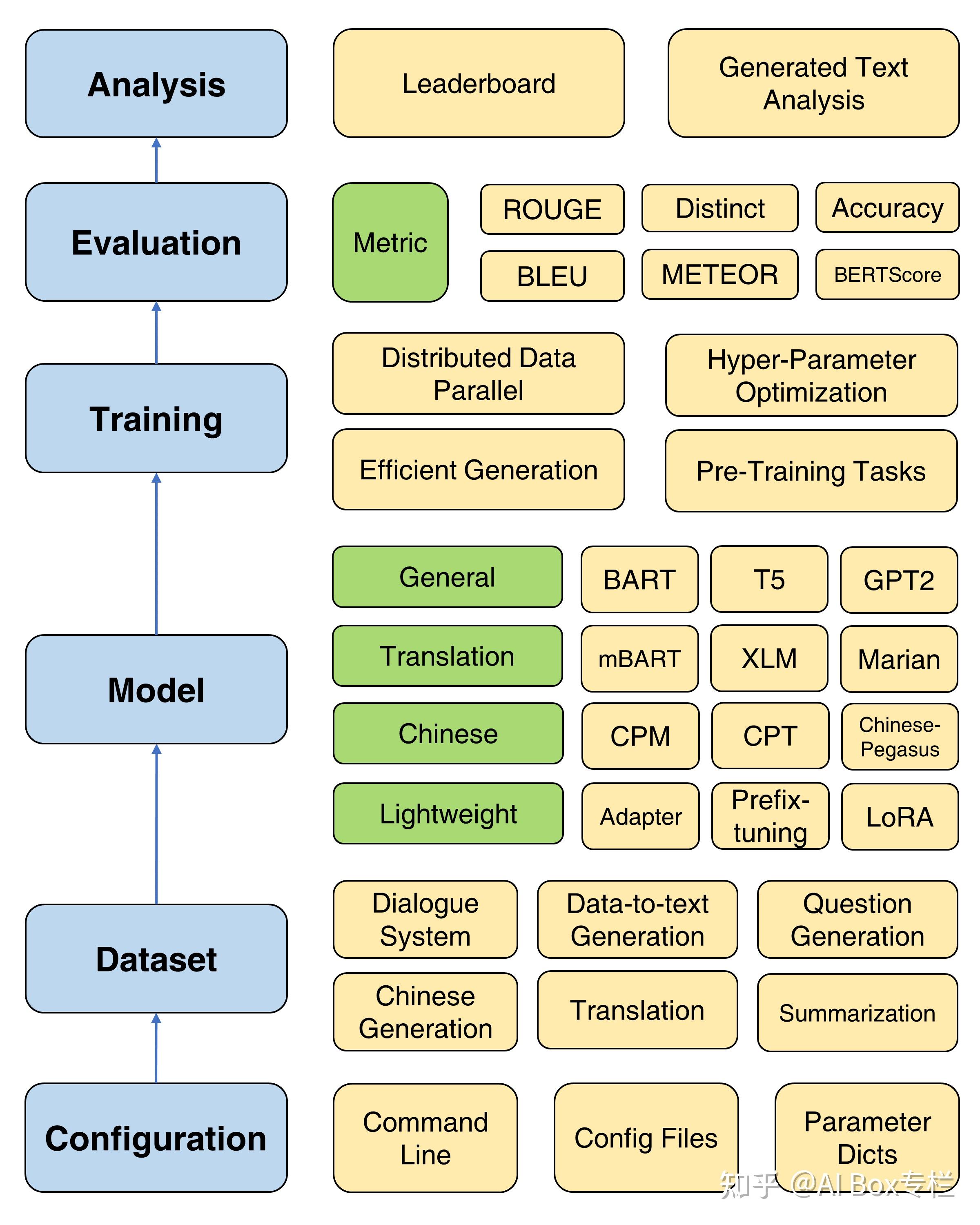 "妙笔"生花大升级！TextBox 2.0来啦！ - 知乎