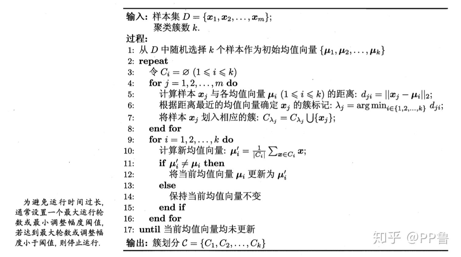 从霍普金斯系数到k Means聚类再到轮廓系数 Csdn博客