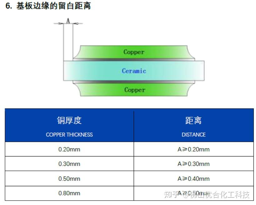 Amb陶瓷基板的基本性能参数 知乎