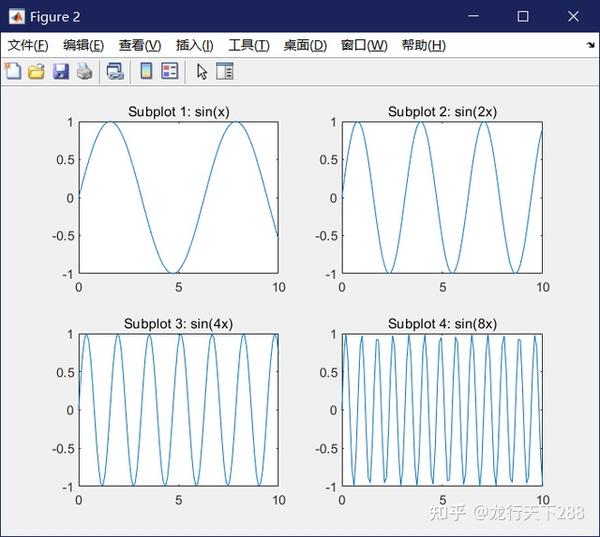 MATLAB的subplot函数绘制子图实例加程序 - 知乎