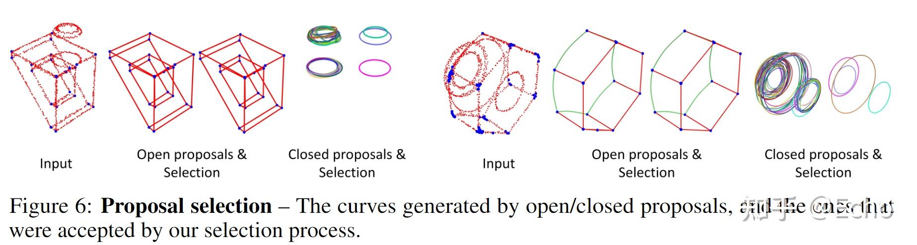 PIE-NET: Parametric Inference of Point Cloud Edges - 知乎