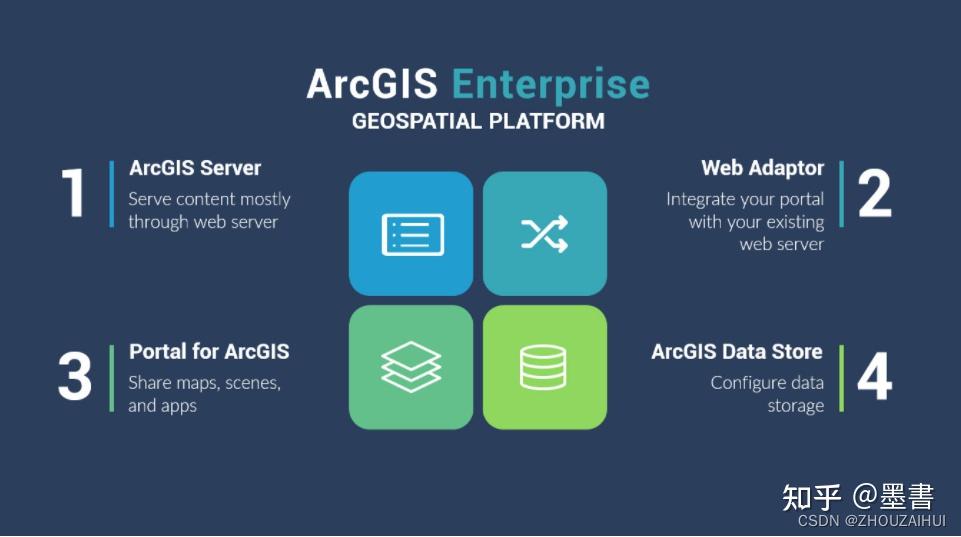ArcGIS发展历史及体系架构 - 知乎