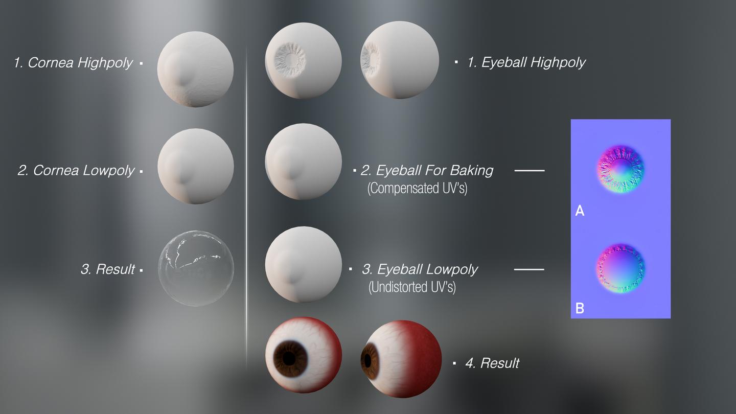 二次元角色卡通渲染—眼睛篇 - 知乎