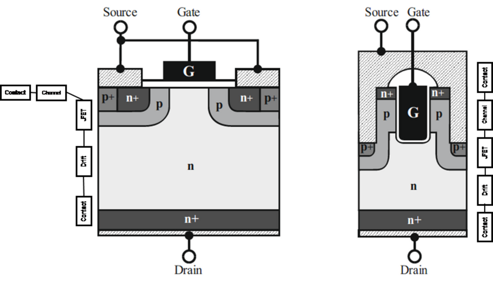 SiC MOSFET的设计挑战——如何平衡性能与可靠性 - 知乎