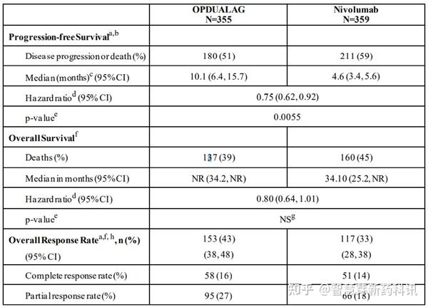 PD-1多靶点药物研发进展一览 - 知乎