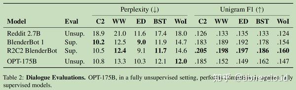 OPT: Open Pre-trained Transformer Language Models论文阅读-与GPT-3进行PK - 知乎