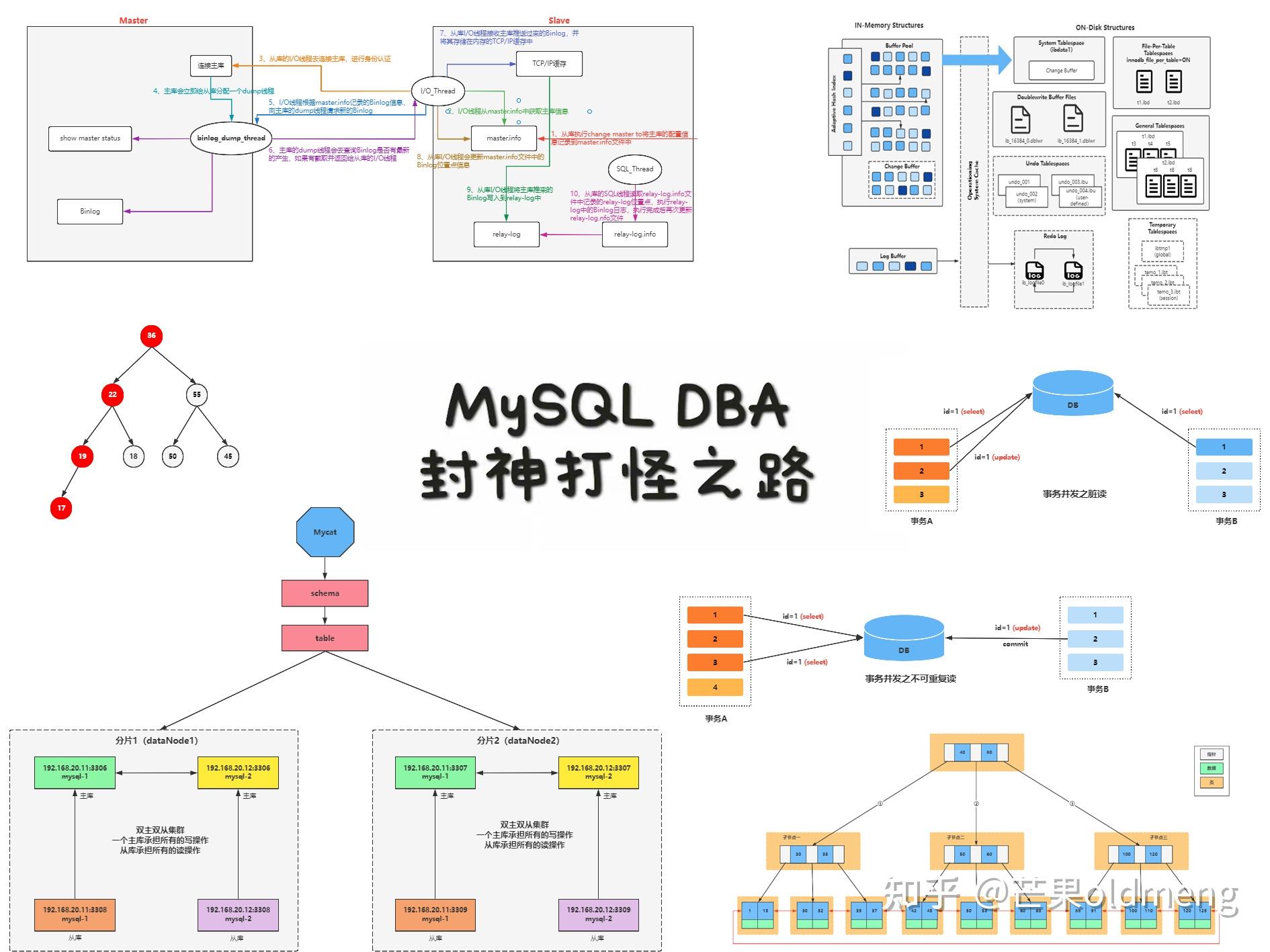 深入理解 Mysql 事务 Mvcc 的核心概念以及底层原理 知乎