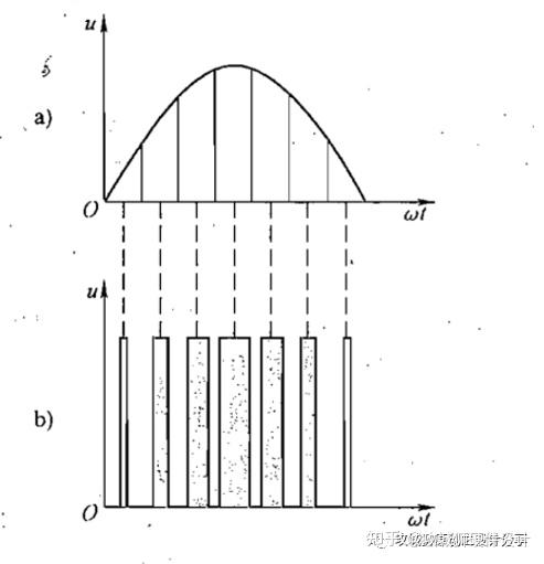 PWM波形与SPWM波形的原理与应用 - 知乎