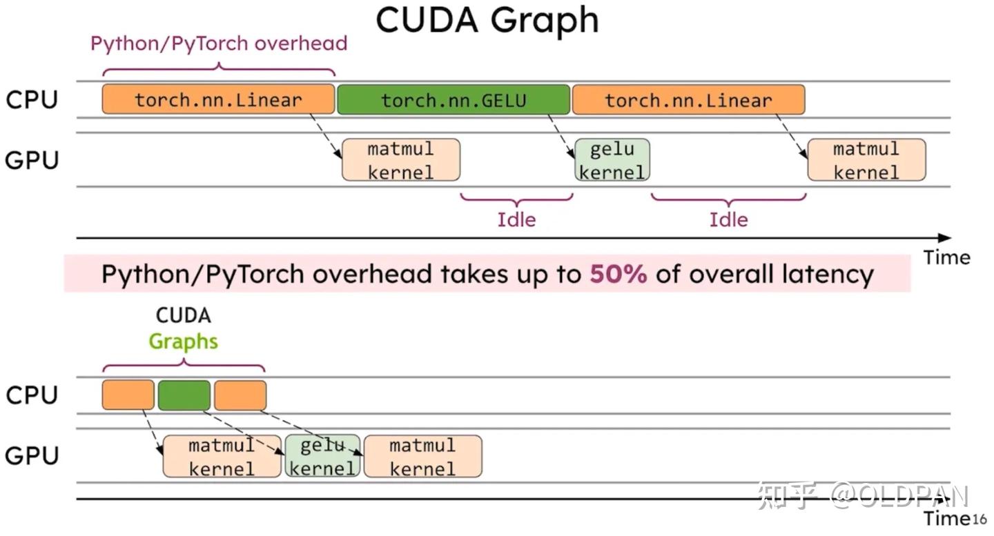 vLLM在2024这一年的新特性以及后续规划（2025） - 知乎