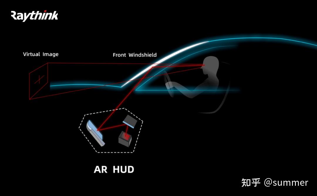 HUD科普 | 大家都在讨论的AR HUD到底是什么？ - 知乎