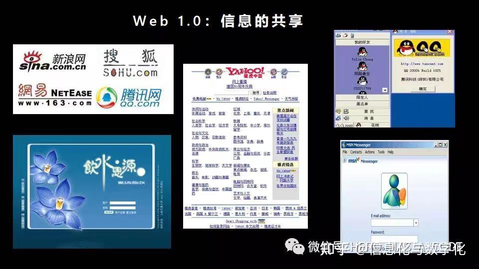 互联网上下50年，万字长文推演Web1.0到Web5.0 - 知乎