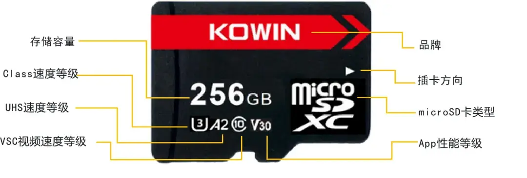 芯科普 | 一文读懂microSD卡标识 - 知乎