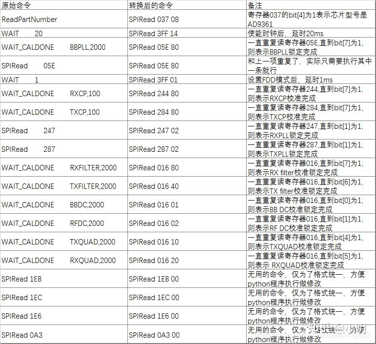 AD9361纯逻辑控制从0到1连载2-将脚本转化为verilog代码 - 知乎