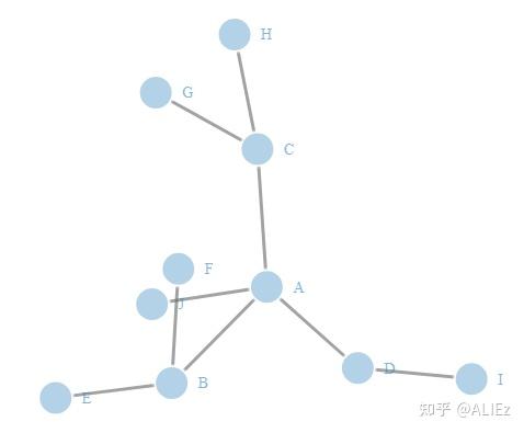 R语言：networkD3包绘制交互式网络图 - 知乎