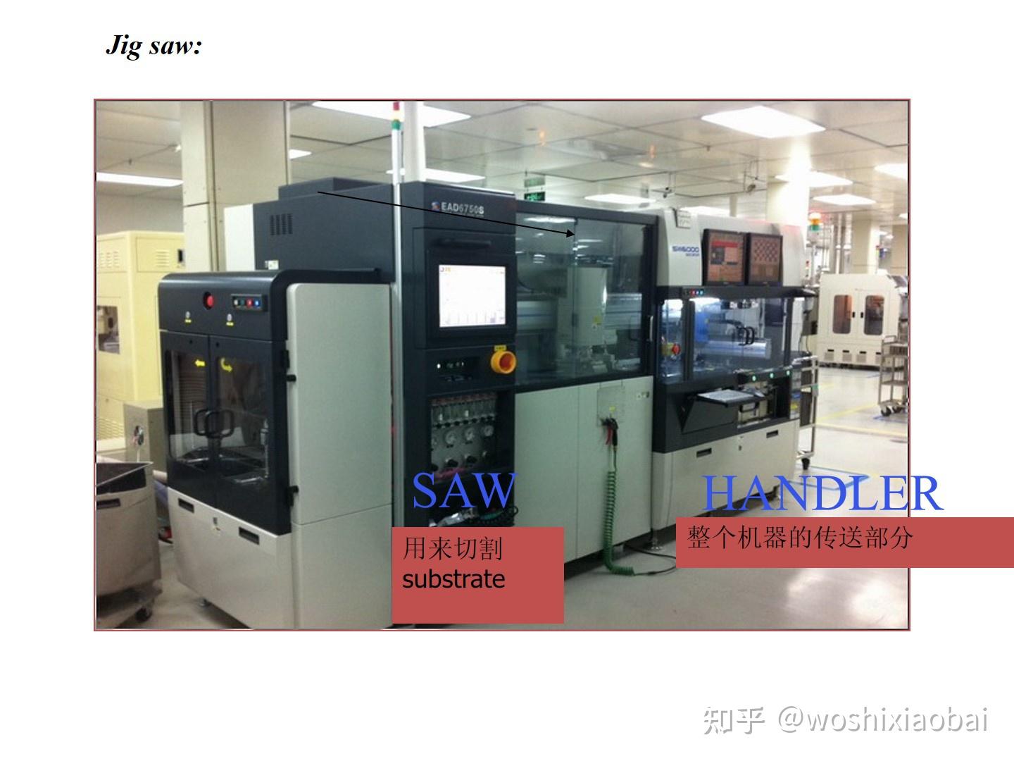 FCCSP封装体切割工艺介绍Package saw process introduction - 知乎