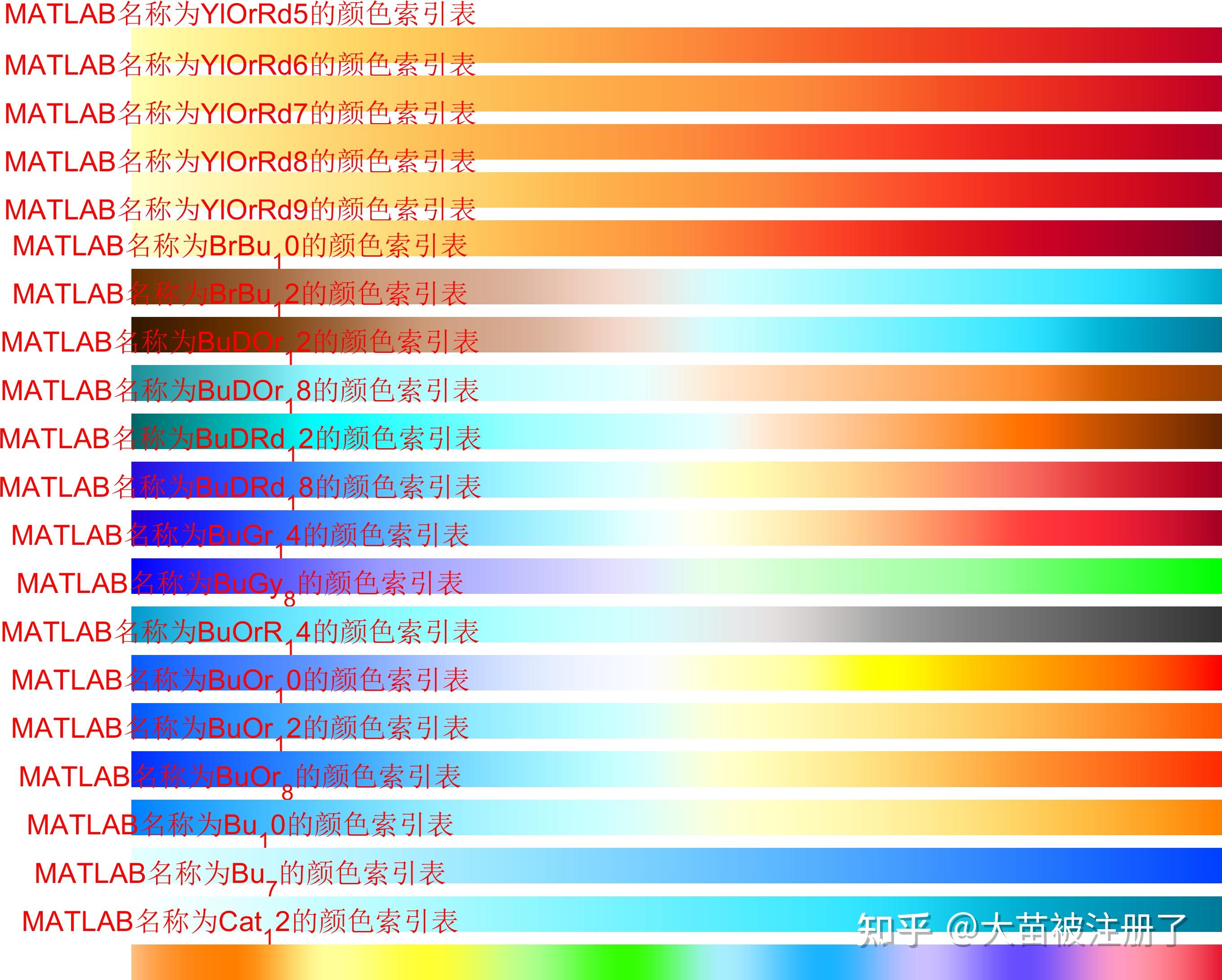MATLAB颜色索引表---持续更新中--各个平台都可使用 - 知乎