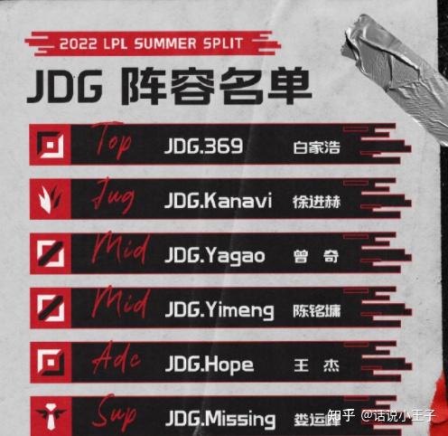 看好WE！Doinb爆料：SMLZ不是不说话，只是不说废话 - 知乎