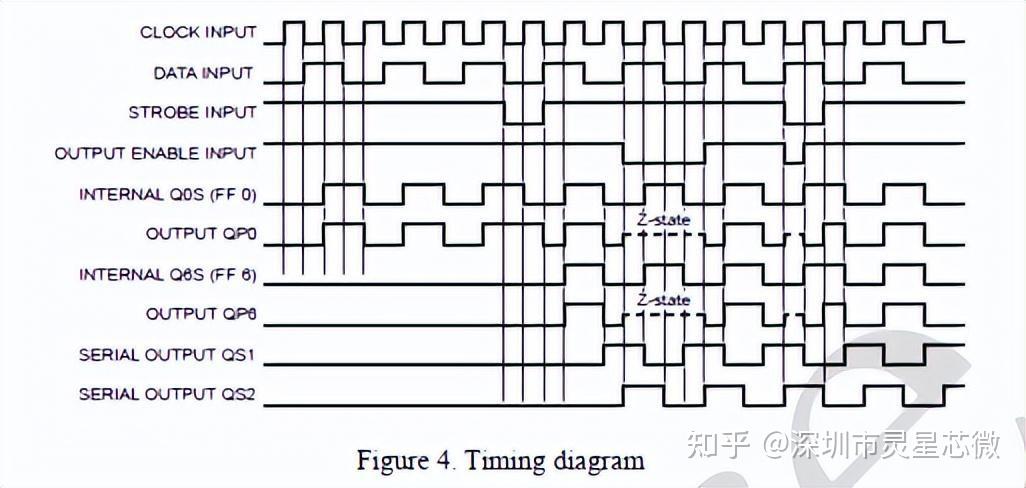 移位寄存器HEF4094BT/MC14094BDR2G/CD4094BE/CD4094最新中文资料 - 知乎