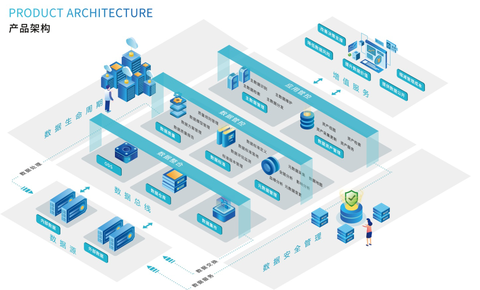 数据治理 DAMA vs DCMM - 知乎