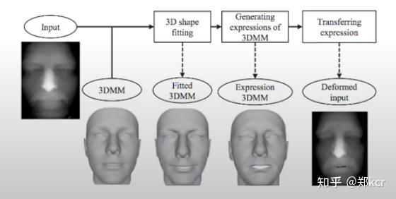 CVPR2020 Tutorials 3D FACE MODELING AND RECONSTRUCTION - 知乎