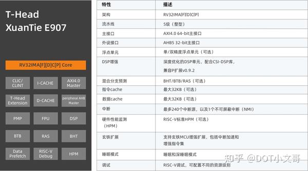 详解全志 V85x E907 RISC-V小核开发与使用 - 知乎