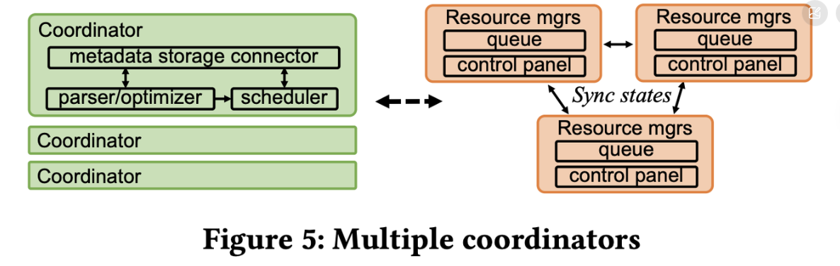 Presto为什么比Spark SQL快？ - 知乎