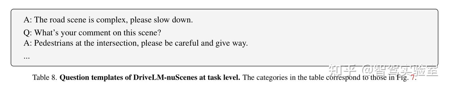 OpenDriveLab提出DriveLM | 语言驱动的模型+全新数据集，全面推进大模型与自动驾驶的结合和研发 - 知乎