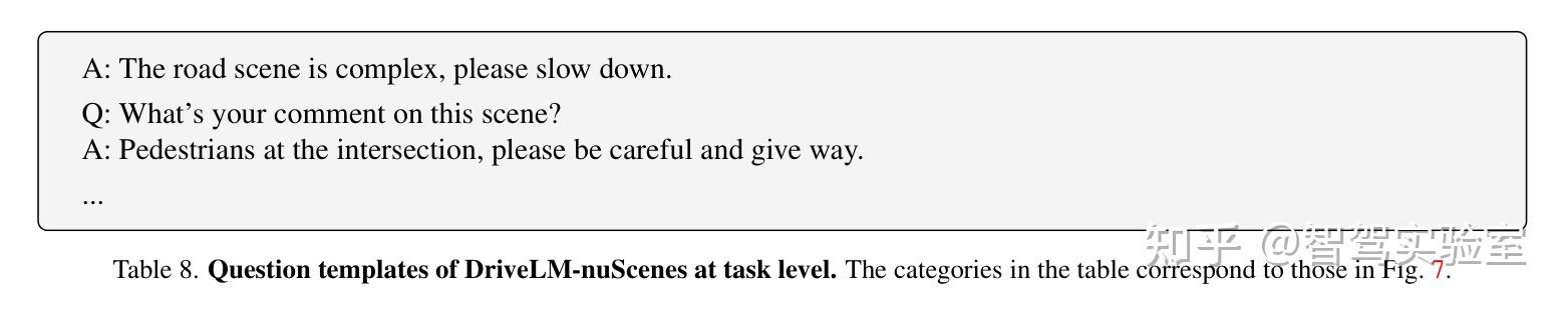 OpenDriveLab提出DriveLM | 语言驱动的模型+全新数据集，全面推进大模型与自动驾驶的结合和研发 - 知乎