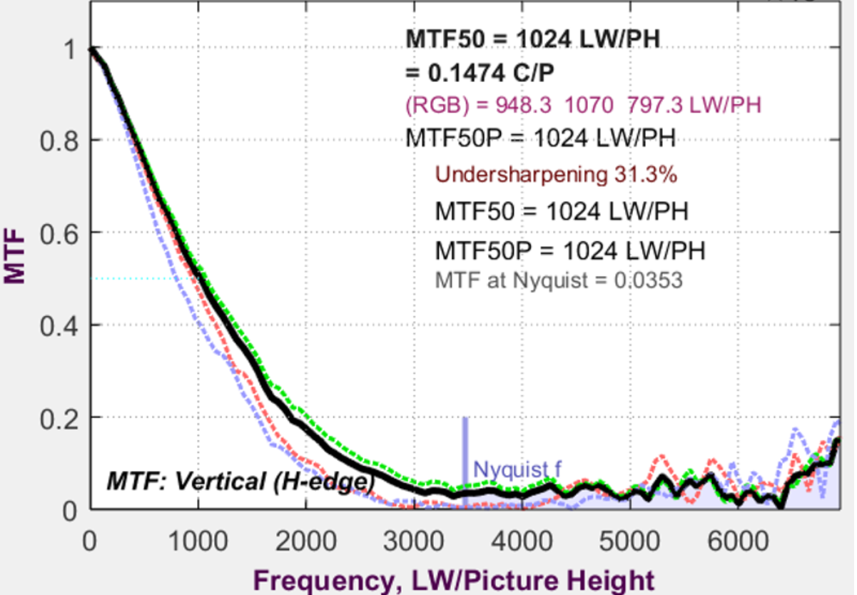 MTF 曲线图应该怎么看？ - 知乎