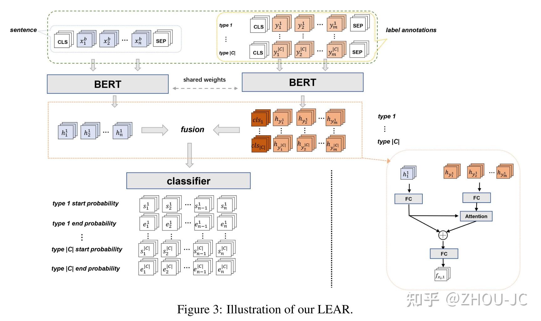 有哪些比BERT-CRF更好的NER模型？ - 知乎