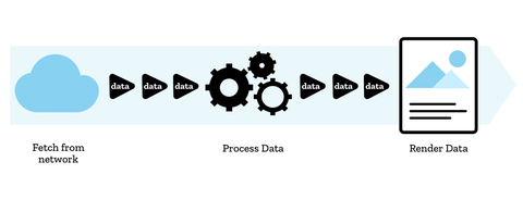 前端面试：JavaScript 垃圾回收机制详解 - 知乎