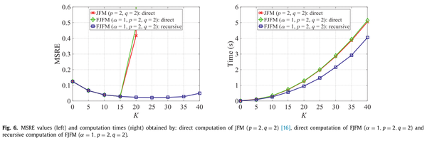 【论文翻译】Robust and discriminative image representation: Fractional-order ...