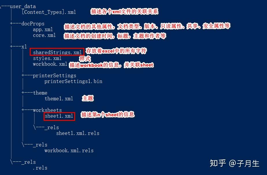 详解POI的使用方法(DOM和SAX的方式)及存在的不足 - 知乎