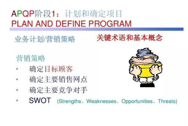APQP实施的8个步骤，SQE\SQE该怎样做？ - 知乎