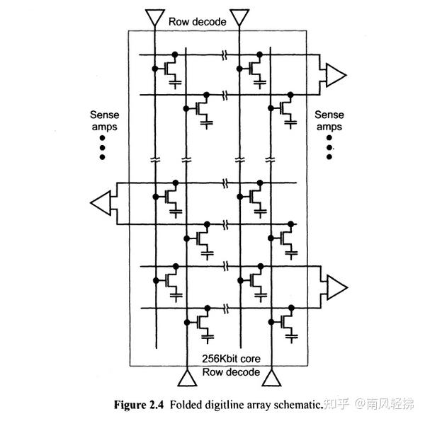 DRAM Circuit Design Fundamental and High-Speed Topics（7） - 知乎