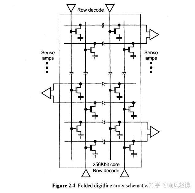 DRAM Circuit Design Fundamental and High-Speed Topics（7） - 知乎