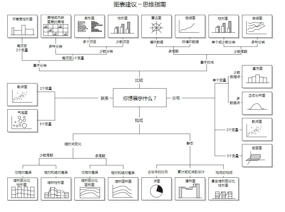 大模型与商业智能BI：LLM-as-数据小助理（二） - 知乎