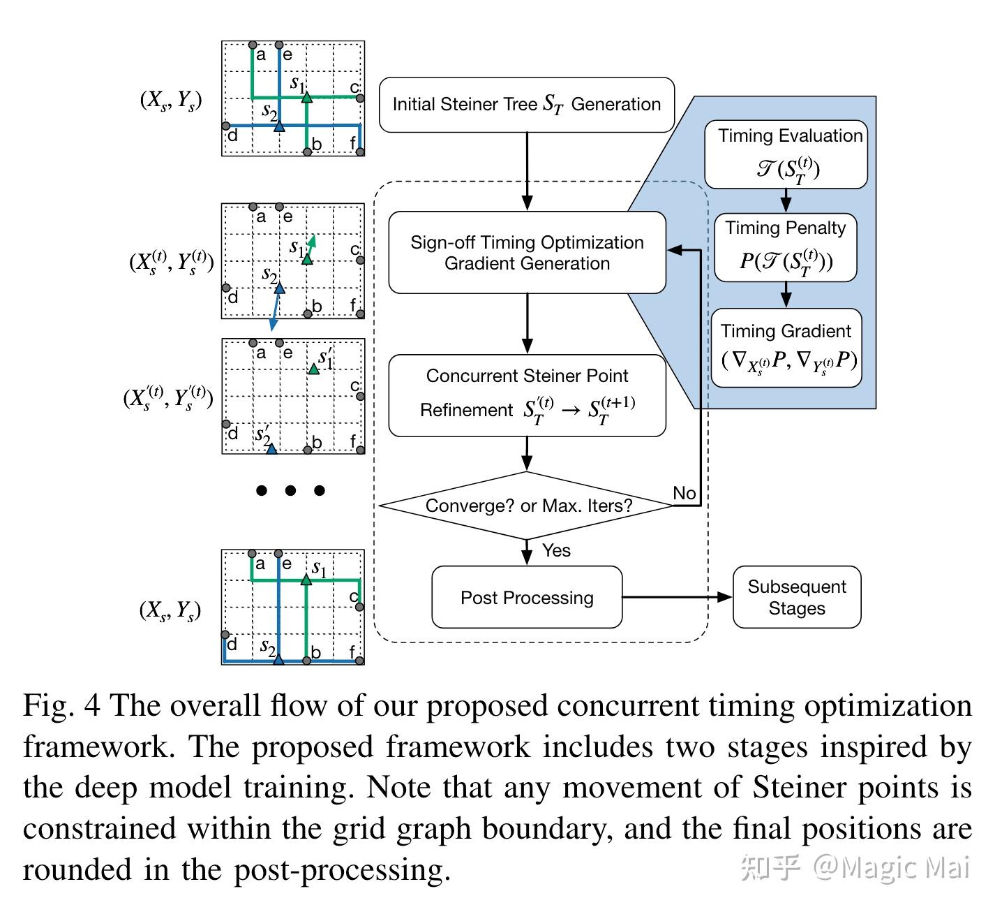 Design Automation Conference (DAC)2023现在进展如何？ - 知乎